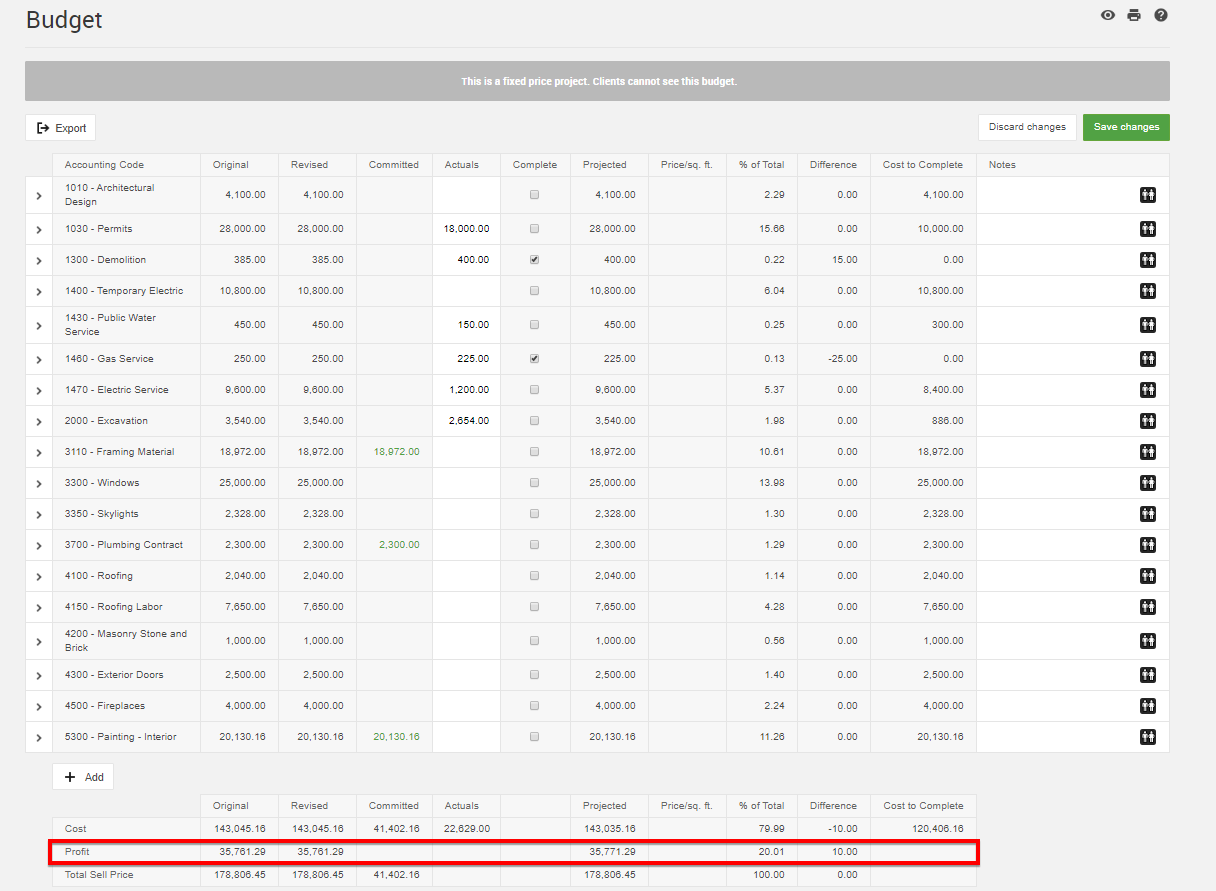 Budget overview | CoConstruct