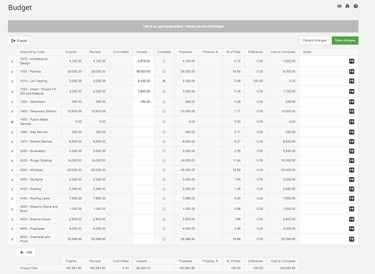 Budget overview | CoConstruct