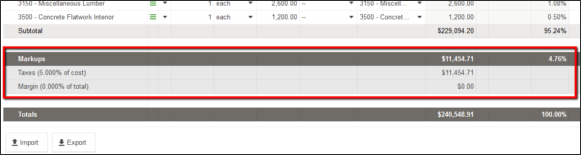 Applying markup by columns vs. rows | CoConstruct